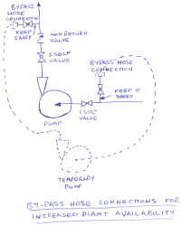 Cheap Way To High Pumping Circuit Availability - Accendo Reliability