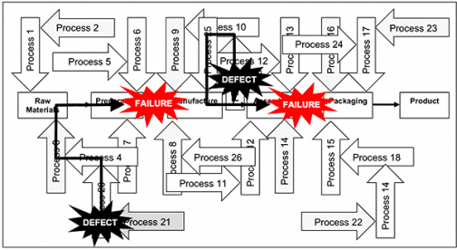 Technological Inheritance Effect on Failure Rate, Defect Elimination and Reliability Effects ...