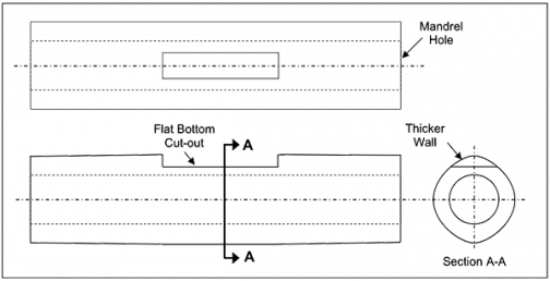 Technological Inheritance Effect on Failure Rate, Defect Elimination and Reliability Effects ...