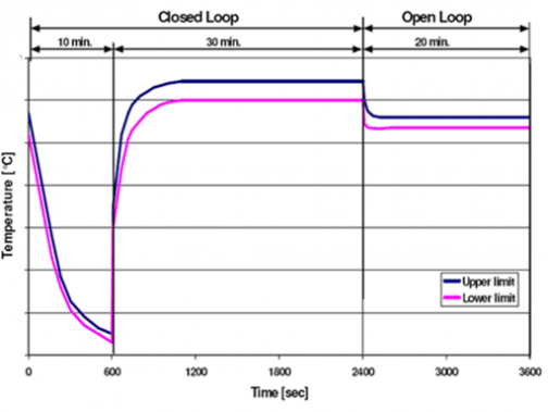 ALT Design using Damage Bins - Accendo Reliability