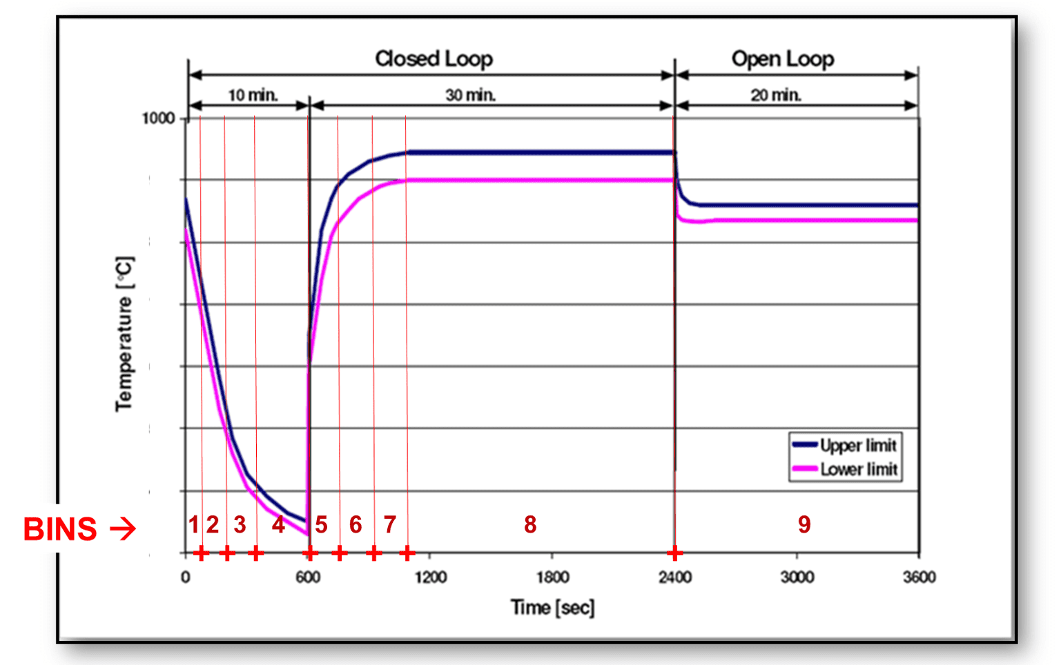 ALT Design using Damage Bins - Accendo Reliability