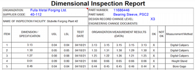 Understanding First Article Inspection - Accendo Reliability