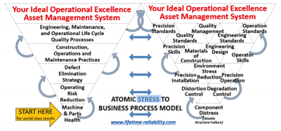 Introducing Industrial and Manufacturing Wellness - Accendo Reliability