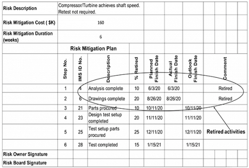Best Way to Monitor Risk Mitigation Plans - Accendo Reliability