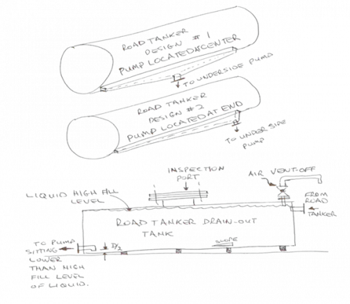 Road Tanker Design for Fast Unloading and Onshore Pump Drain Tank ...