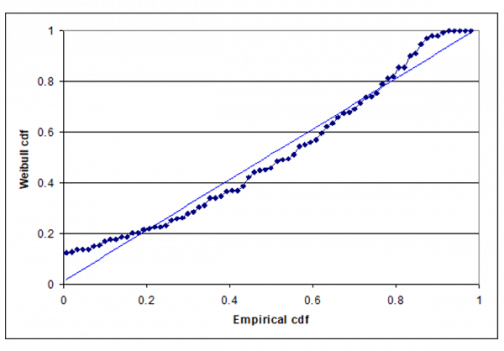 Progress in LED Reliability Analysis? - Accendo Reliability