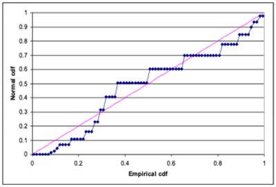 Progress in LED Reliability Analysis? - Accendo Reliability