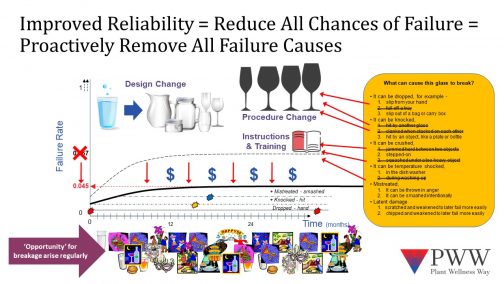 Calculating the Failure Rate of Parts - Accendo Reliability