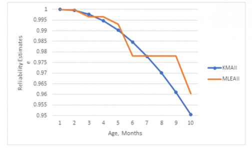 Uncertainty in Population Estimates? - Accendo Reliability