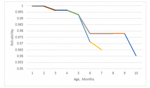 Uncertainty in Population Estimates? - Accendo Reliability