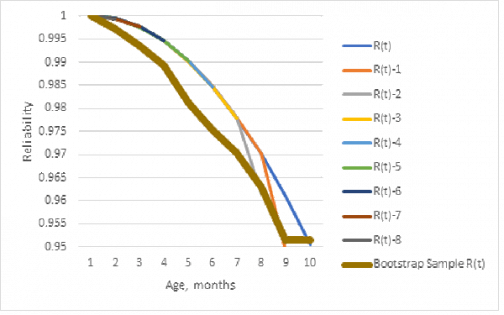 Sample vs. Population Estimates? - Accendo Reliability