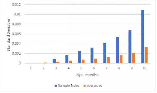 Sample vs. Population Estimates? - Accendo Reliability