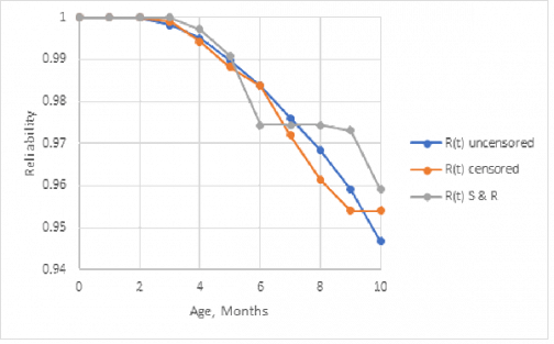 Sample vs. Population Estimates? - Accendo Reliability