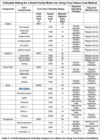 Doing Equipment Criticality is as Simple as ABC - Accendo Reliability