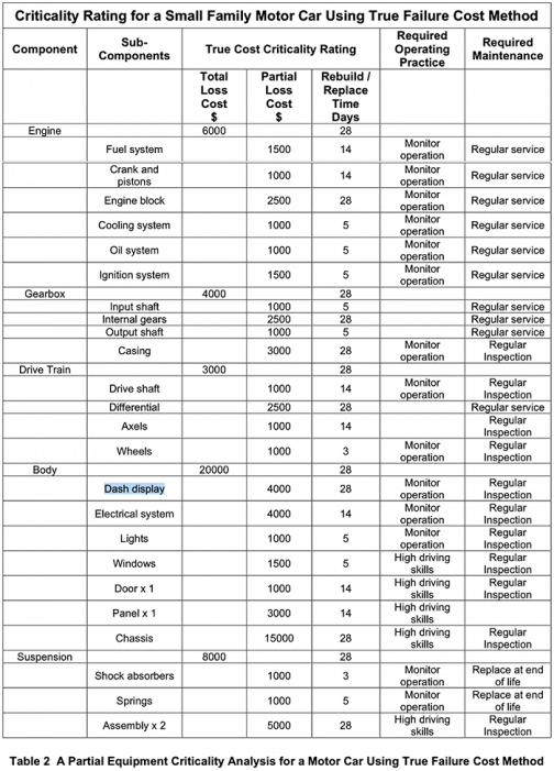 Doing Equipment Criticality is as Simple as ABC - Accendo Reliability