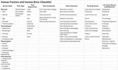 Human Factors in Human Error Prevention - Accendo Reliability