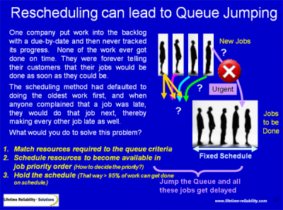 Maintenance Backlog Work Order Scheduling using Queuing Theory