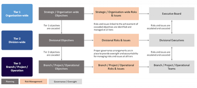 How to Structure Your ERM System - Accendo Reliability