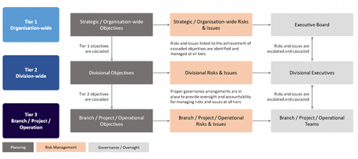 How to Structure Your ERM System - Accendo Reliability