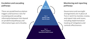 How to Structure Your ERM System - Accendo Reliability