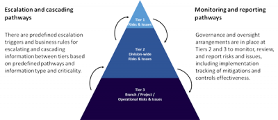 How to Structure Your ERM System - Accendo Reliability