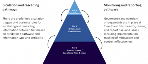 How to Structure Your ERM System - Accendo Reliability