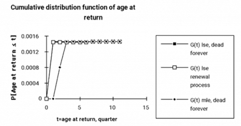 A Note on Estimation of a Service-Time Distribution Function - Accendo ...