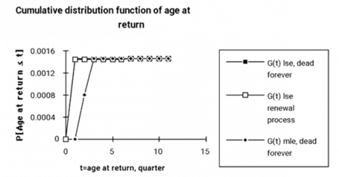 A Note on Estimation of a Service-Time Distribution Function - Accendo ...