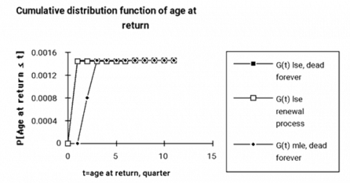 A Note on Estimation of a Service-Time Distribution Function - Accendo ...
