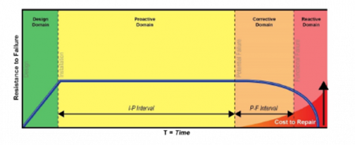 The 6 Things I Learned as a Manufacturing Reliability Consultant