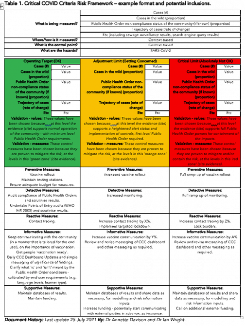 Improve COVID Risk Communications and Decision Making