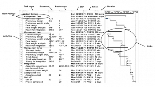 How to Create Project Performance Curves - Accendo Reliability