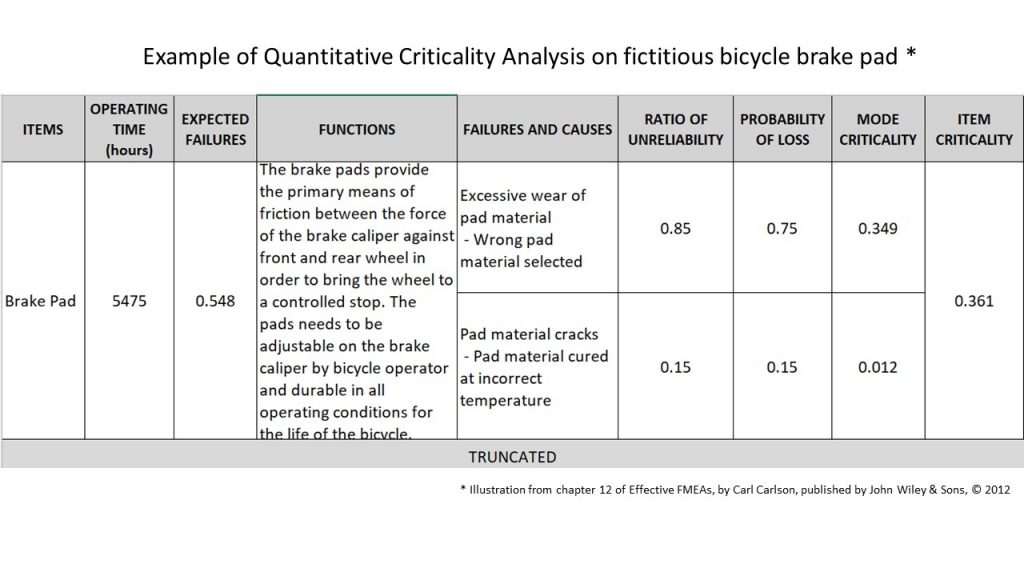Application of Quantitative Criticality Analysis in FMEA - Accendo ...