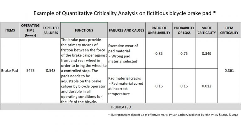 Risk Prioritization in FMEA - a Summary - Accendo Reliability