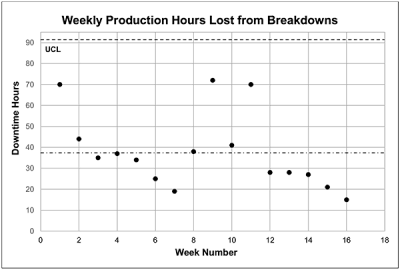 The Company That Made Its Machines Breakdown - Accendo Reliability