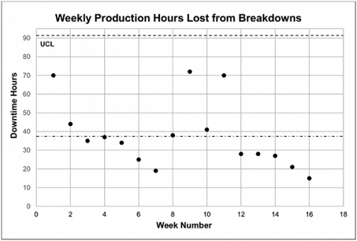 The Company That Made Its Machines Breakdown - Accendo Reliability