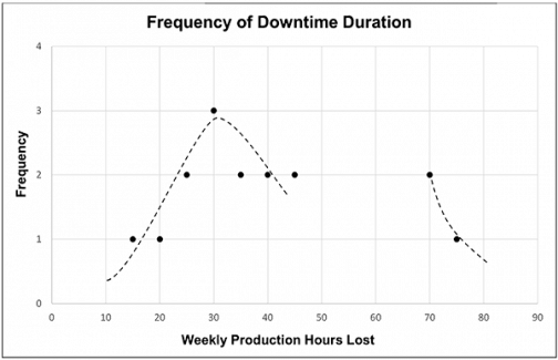 The Company That Made Its Machines Breakdown - Accendo Reliability