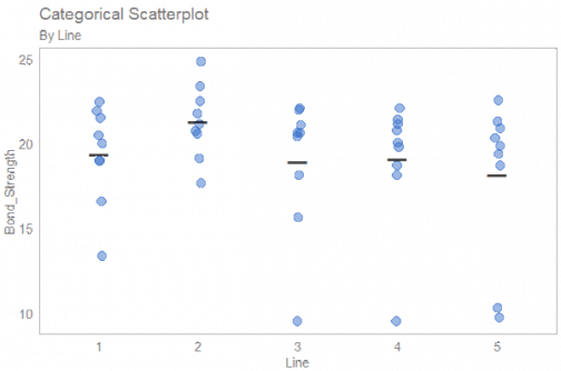 Small Multiples, Huge Advantage - Accendo Reliability