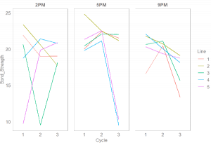 Small Multiples, Huge Advantage - Accendo Reliability