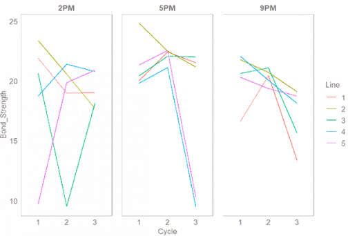 Small Multiples, Huge Advantage - Accendo Reliability