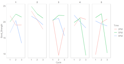 Small Multiples, Huge Advantage - Accendo Reliability