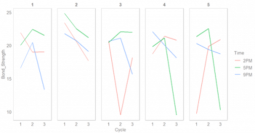 Small Multiples, Huge Advantage - Accendo Reliability