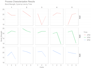 Small Multiples, Huge Advantage - Accendo Reliability