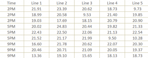 A Pivotal Moment - Accendo Reliability