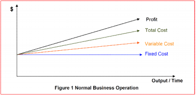 The Instantaneous Cost of Failure from Breakdowns - Accendo Reliability