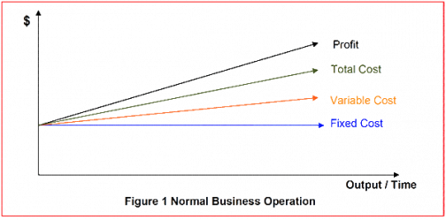 The Instantaneous Cost of Failure from Breakdowns - Accendo Reliability