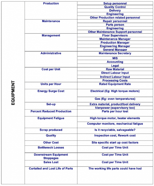 The Instantaneous Cost of Failure from Breakdowns - Accendo Reliability