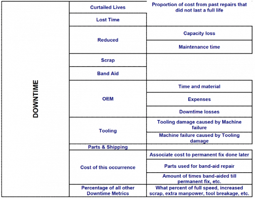 The Instantaneous Cost of Failure from Breakdowns - Accendo Reliability