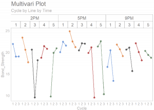 Small Multiples for Characterization - Accendo Reliability