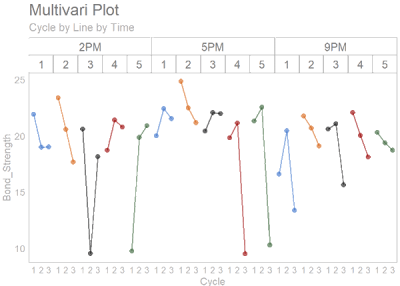Small Multiples for Characterization - Accendo Reliability